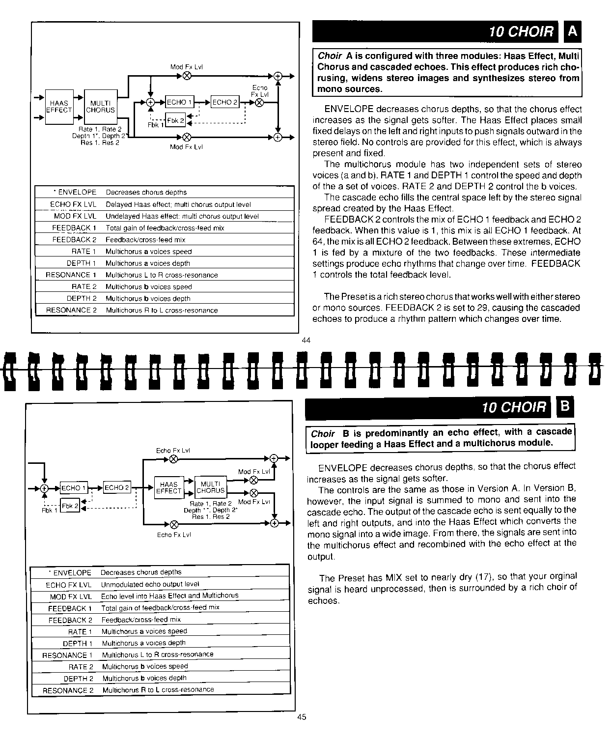 Lexicon Vortex User Guide