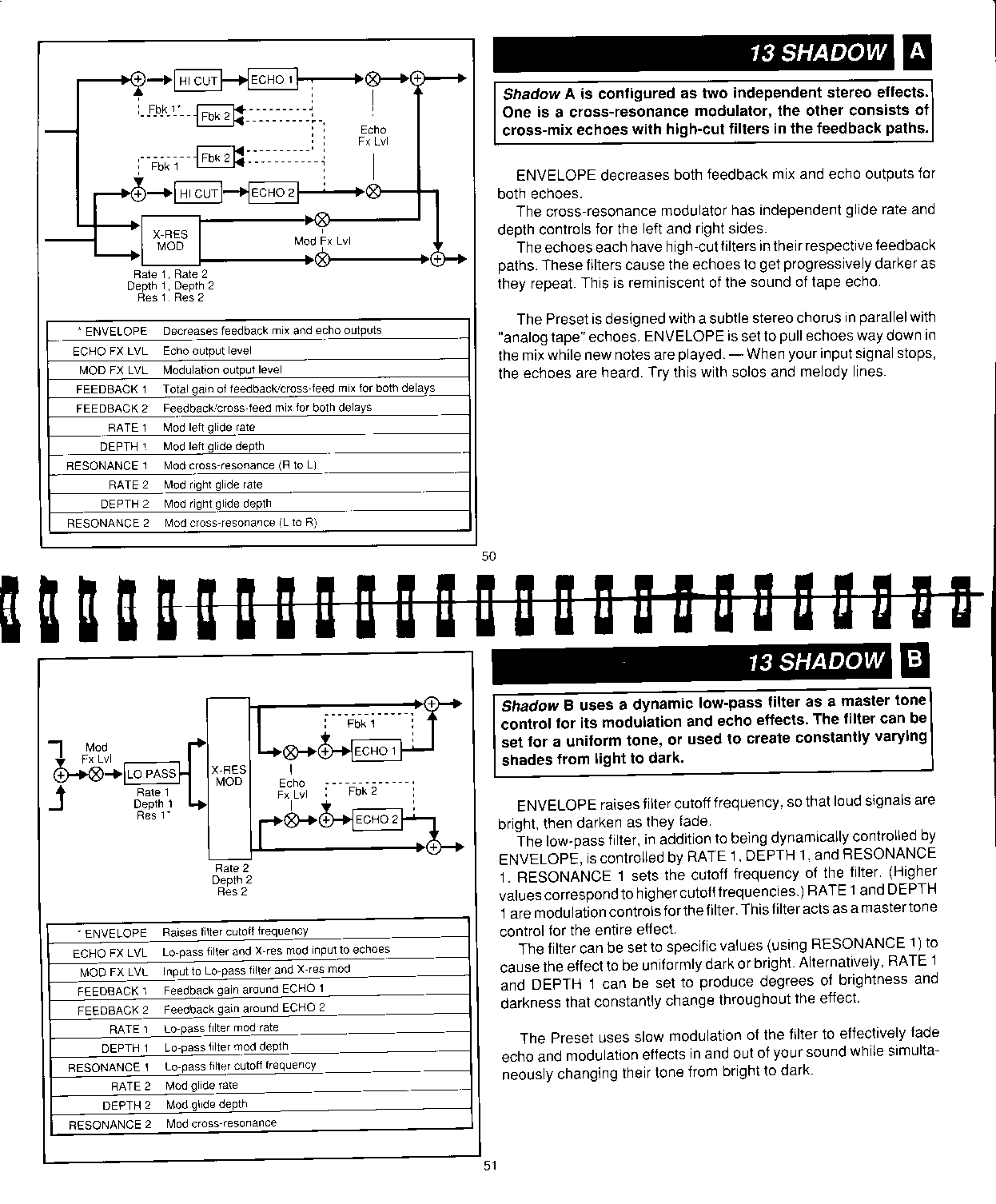 Lexicon Vortex User Guide